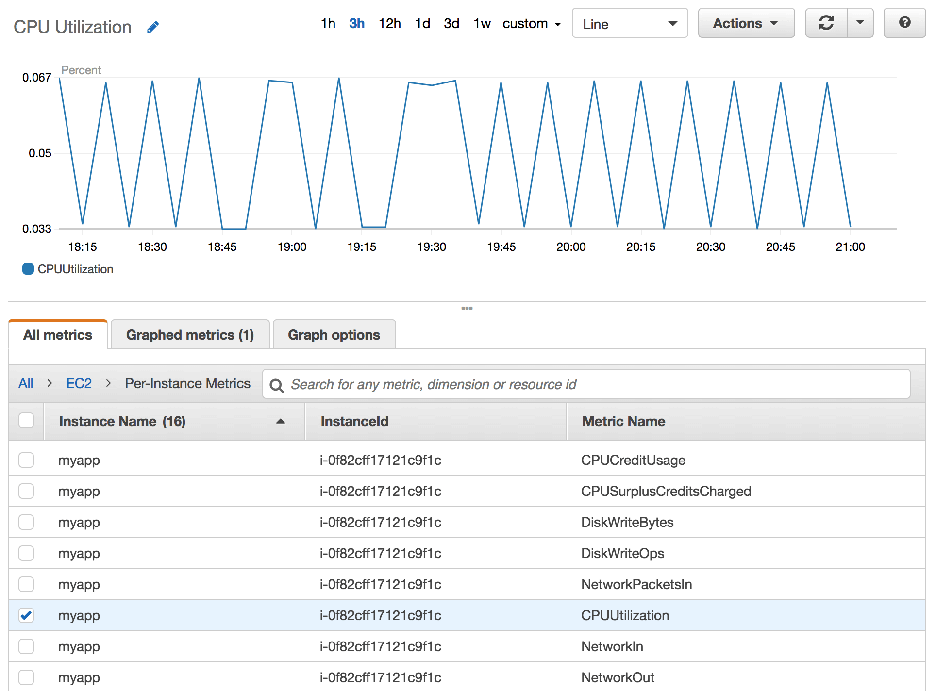 Not Just Another Aws Cloudwatch Tutorial Cloud Nine Apps